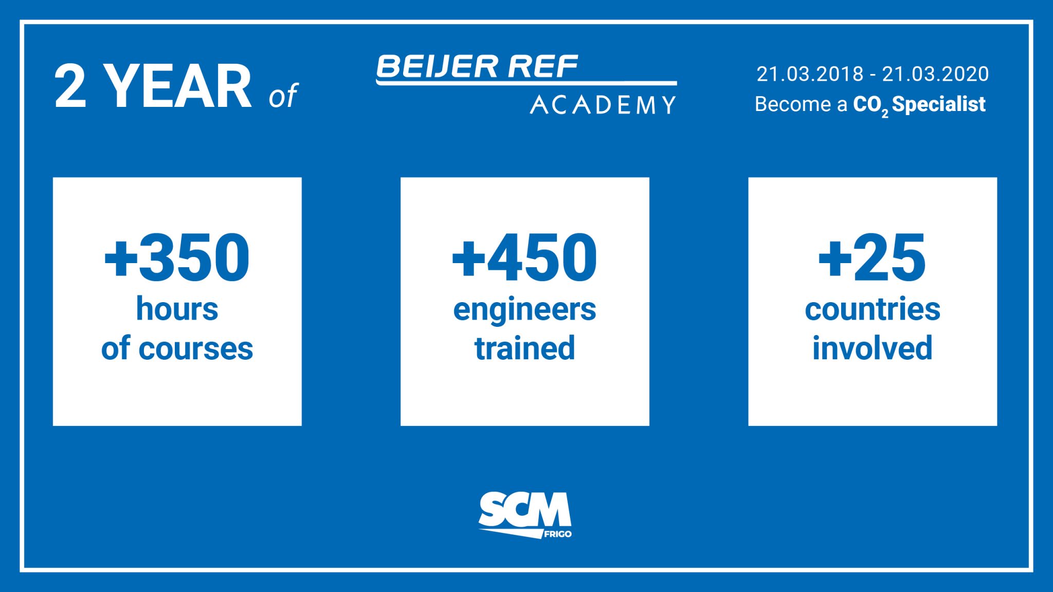 21.03.2020 - 2 Year of BEIJER REF ACADEMY | SCM Frigo