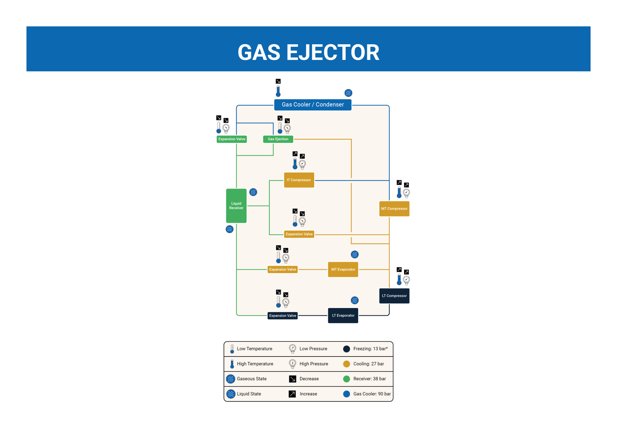 Embracing CO2 Systems in Warm Climates | SCM Frigo